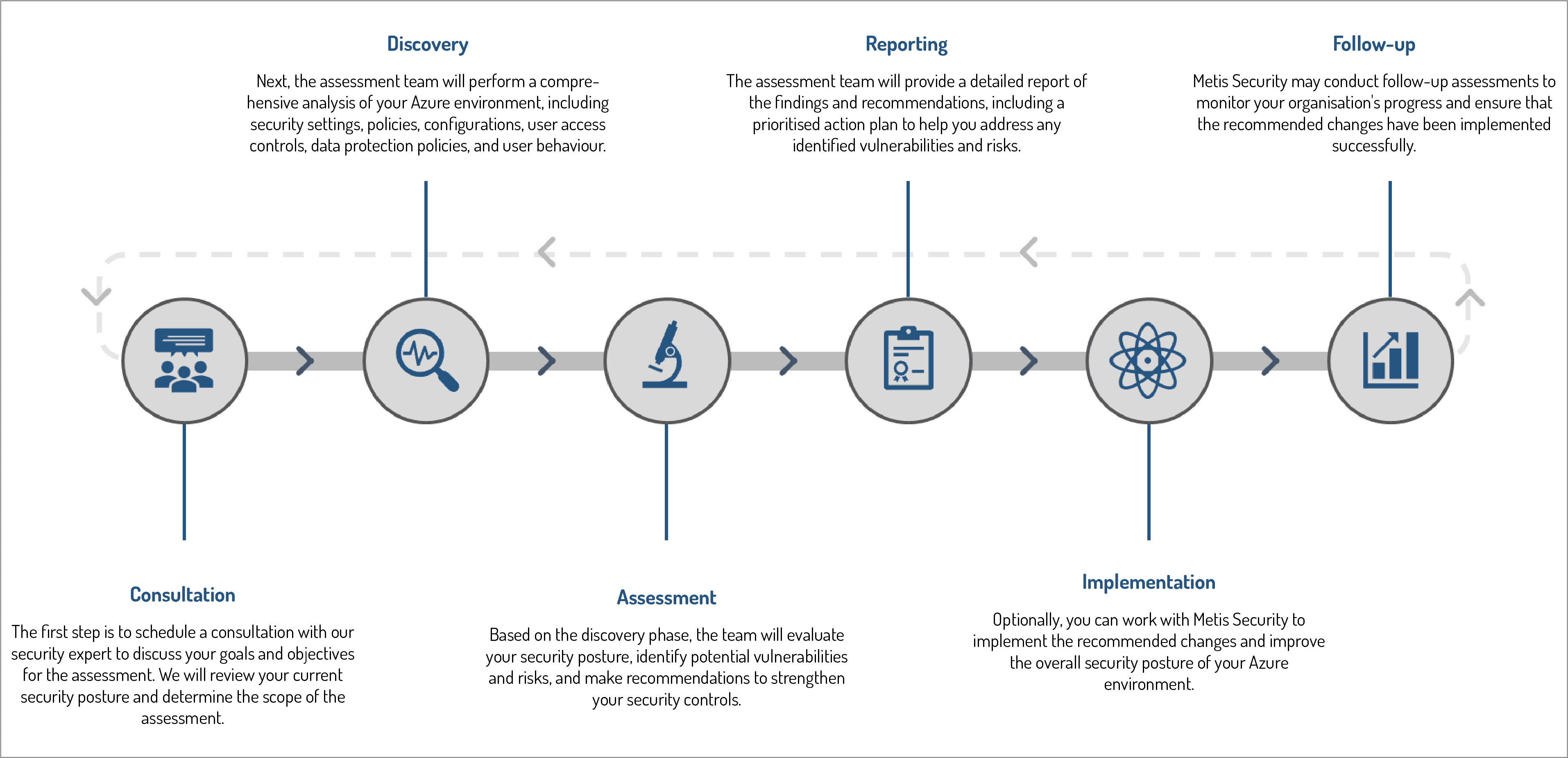 Enhance Your Azure Security with a Fully Customised Assessment
